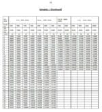 [New] ROPA 2019 With Pay Matrix of West Bengal