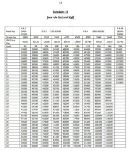 [New] ROPA 2019 With Pay Matrix of West Bengal